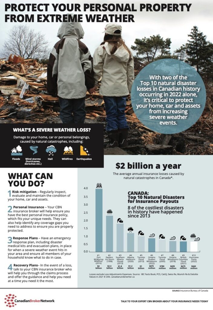 Protect Your Personal Property from Severe Weather - Canadian Broker ...